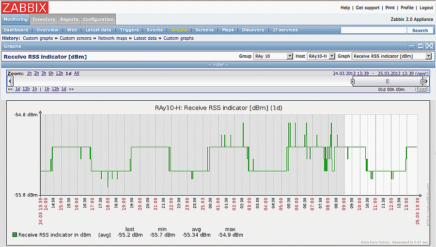 RipEX – Radio modem & Router - 2. ZABBIX – Live DEMO | RACOM