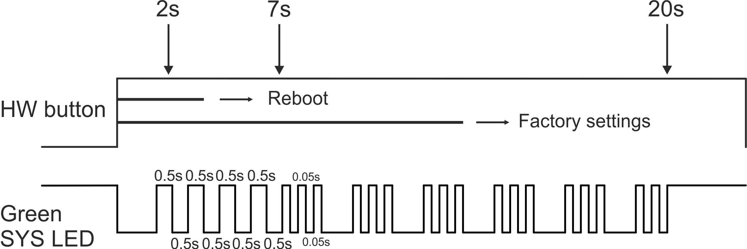 RipEX2 Radio modem & Router - 1. Product | RACOM