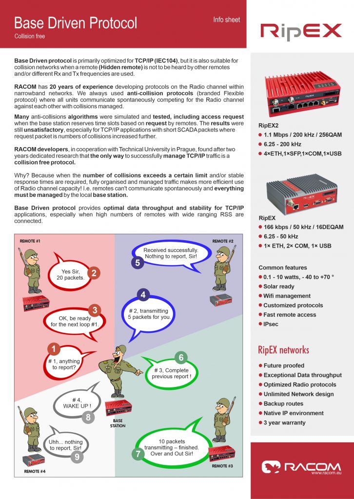 RipEX – Base Driven Protocol | RACOM