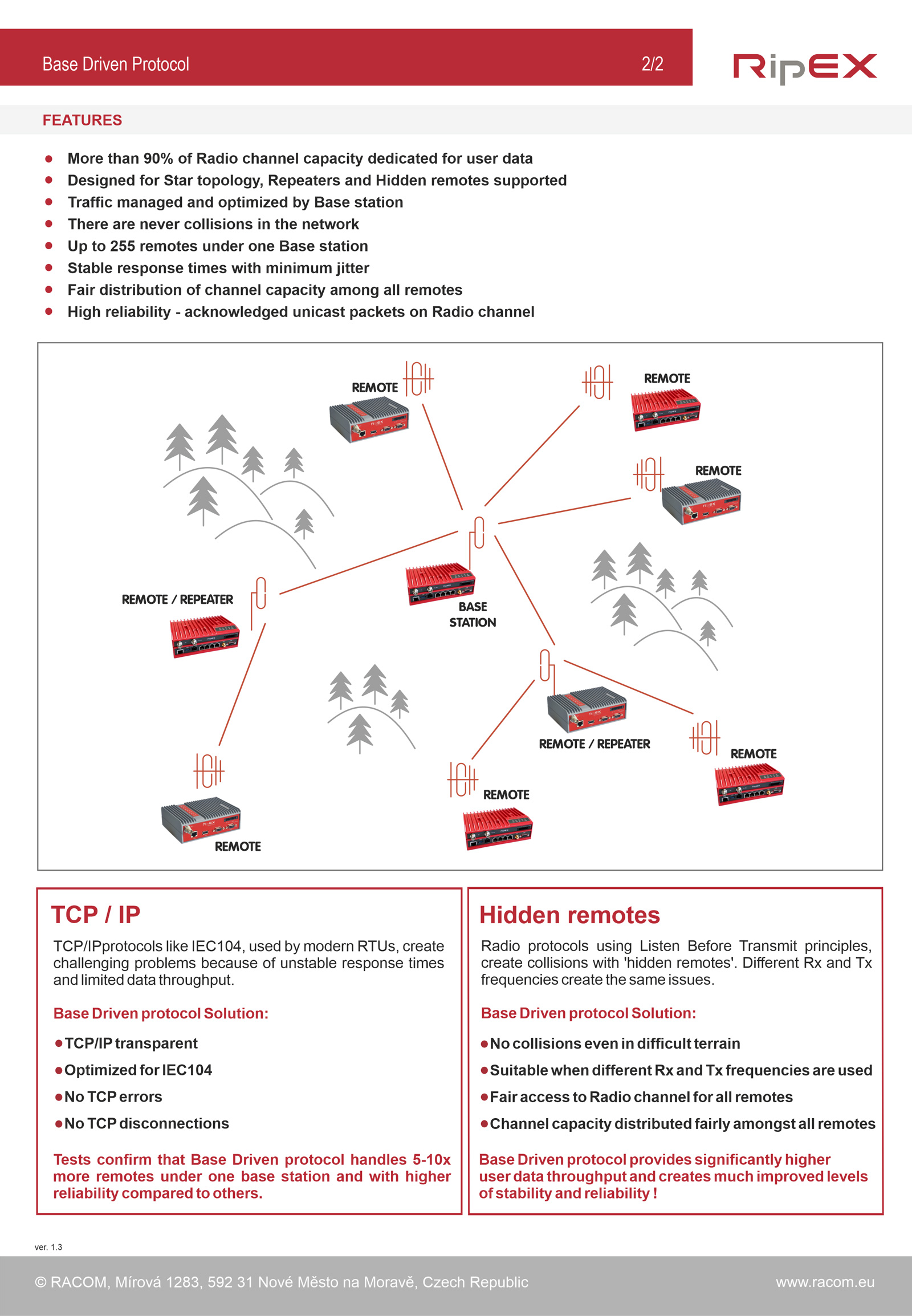 Ripex Base Driven Protocol Racom