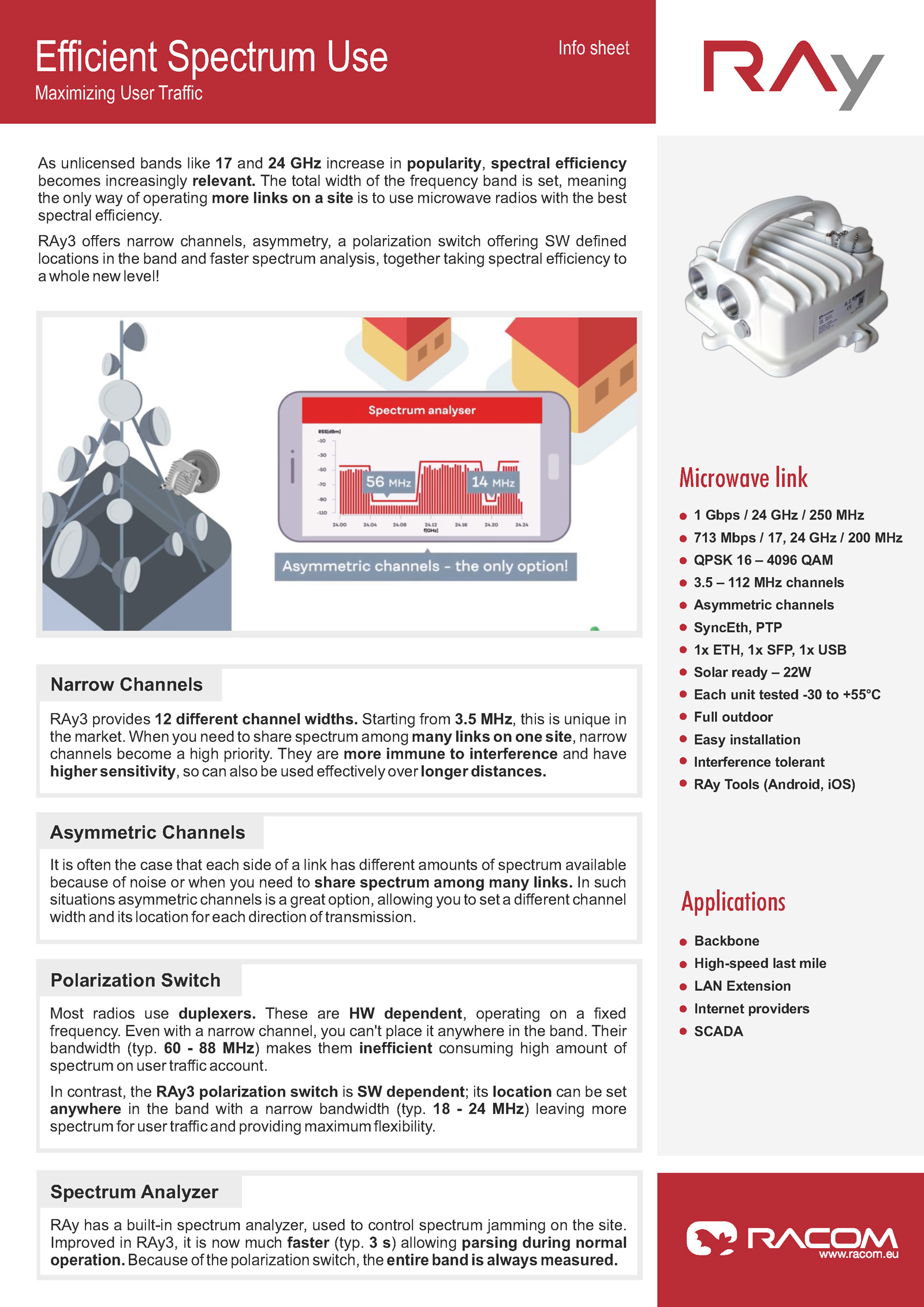 RAy – Efficient Spectrum Use | RACOM