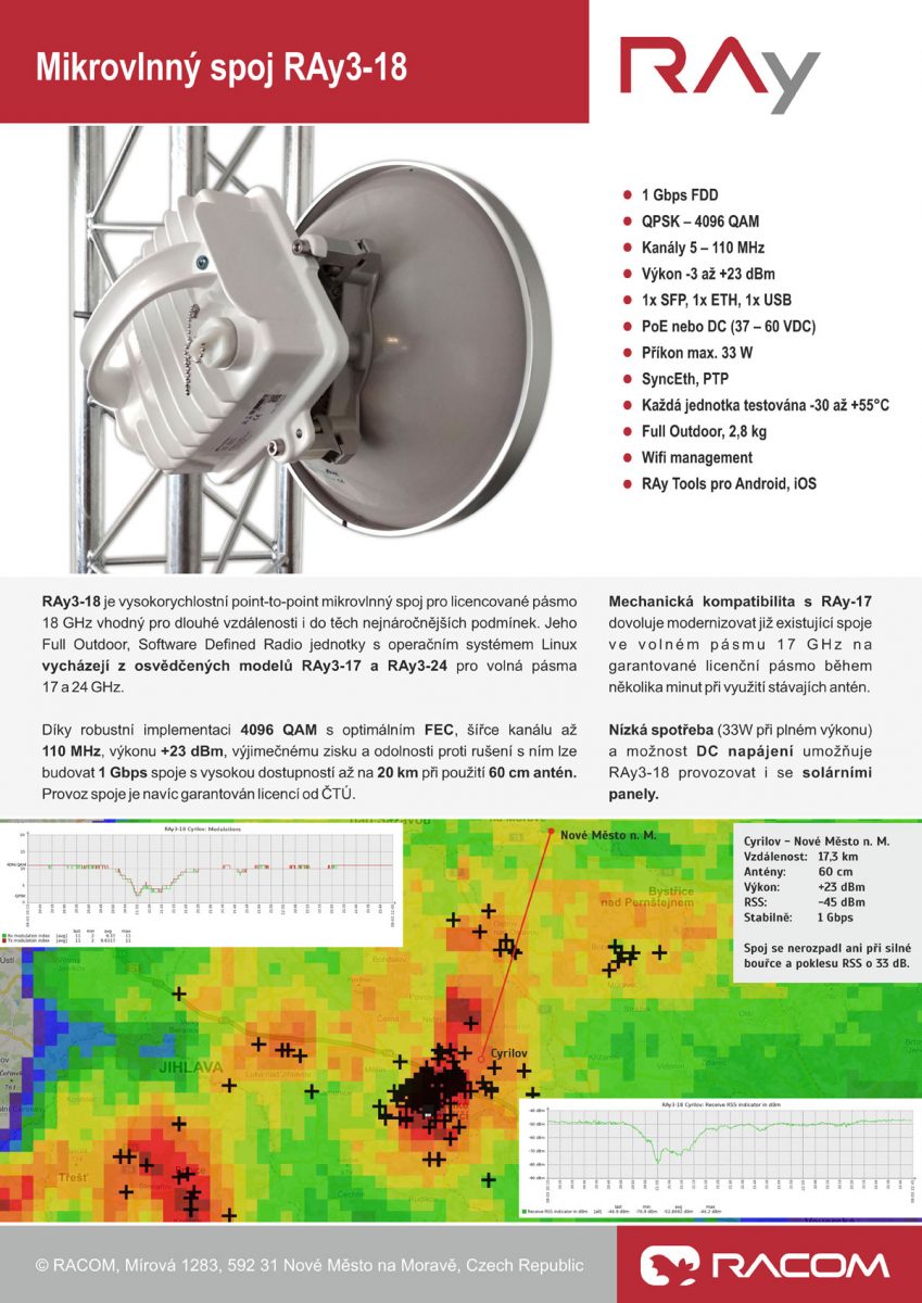 RAy3 – 18 GHz datasheet | RACOM