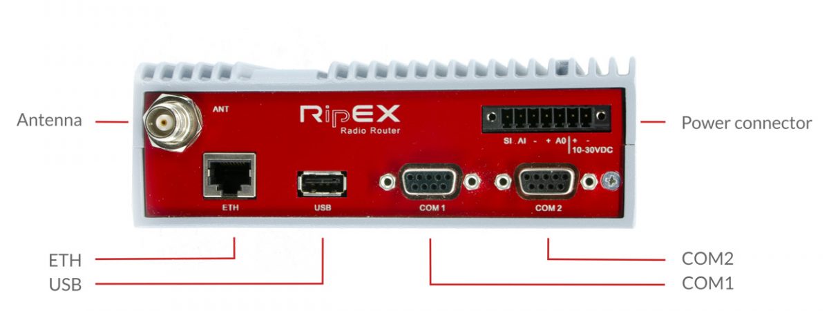 Radio módem RipEX | Módem de radio SCADA | Módem VHF/UHF | Módem SCADA ...