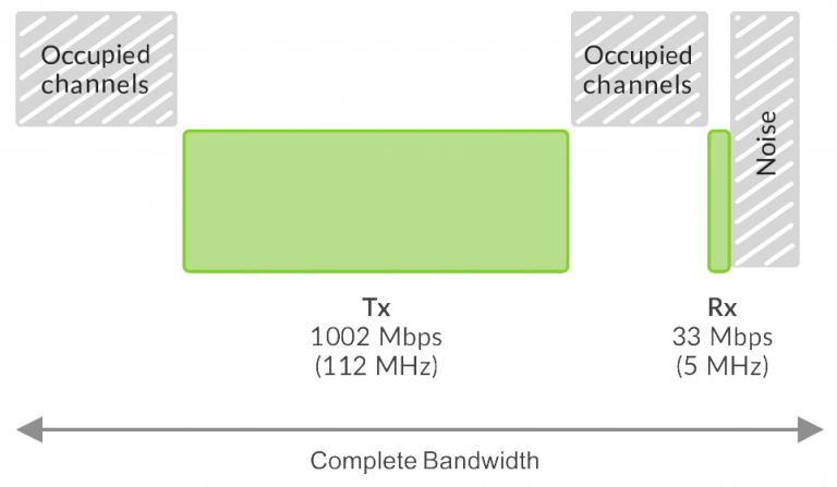 Microwave link RAy | PTP microwave links | Backhaul Microwave link | RACOM