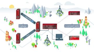 Cellular router M!DGE | Industrial cellular router | SCADA | RACOM