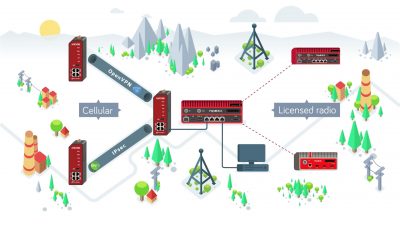 Cellular router M!DGE | Industrial cellular router | SCADA | RACOM