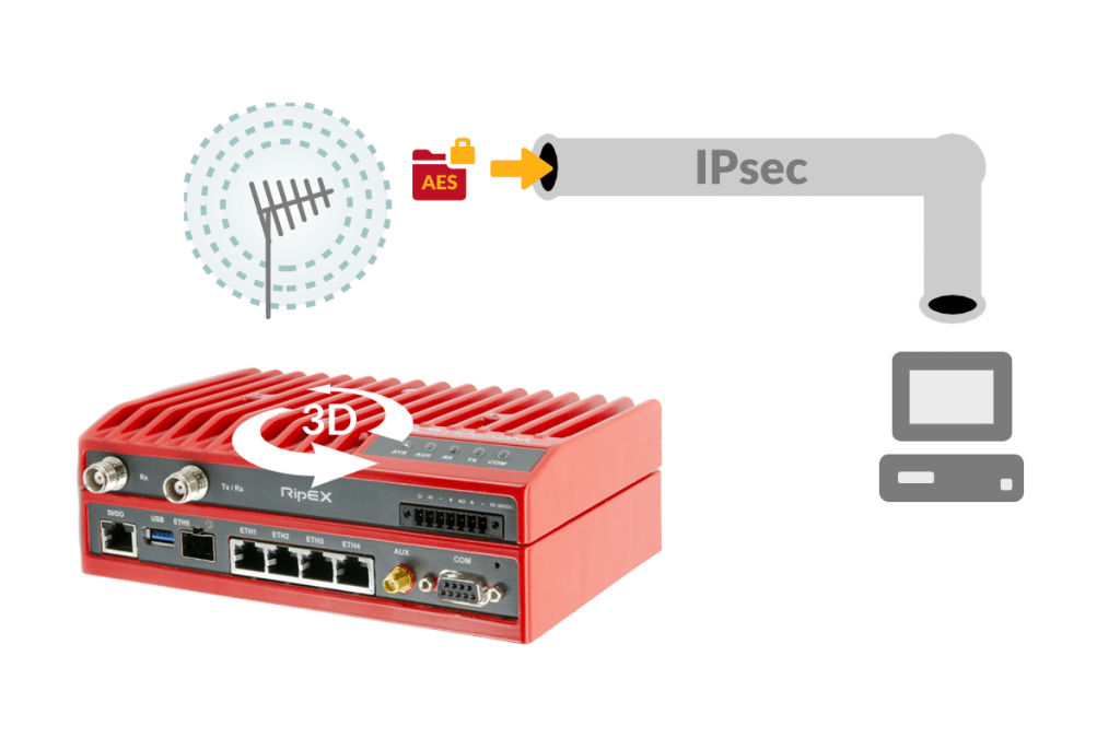 Radio modem RipEX | RACOM