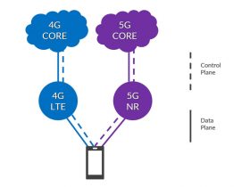 Industrial Cellular router | SCADA | RACOM